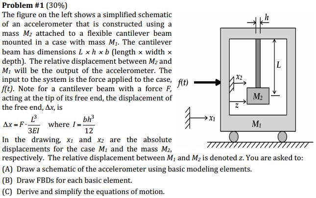 Solved Problem #1 (30%) The figure on the left shows a | Chegg.com