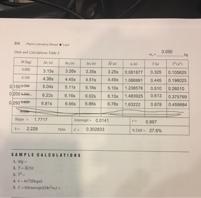 Solved 4. Calculate predicted by Equation 3 for M 0050 kg. | Chegg.com