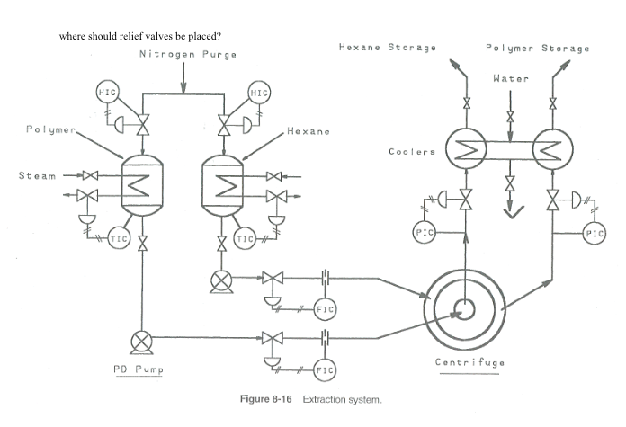 where should relief valves be placed? Hexane Storage | Chegg.com