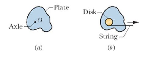 Solved In Figure (a), an irregularly shaped plastic plate | Chegg.com