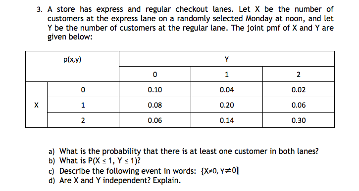 Solved A store has express and regular checkout lanes. Let X | Chegg.com