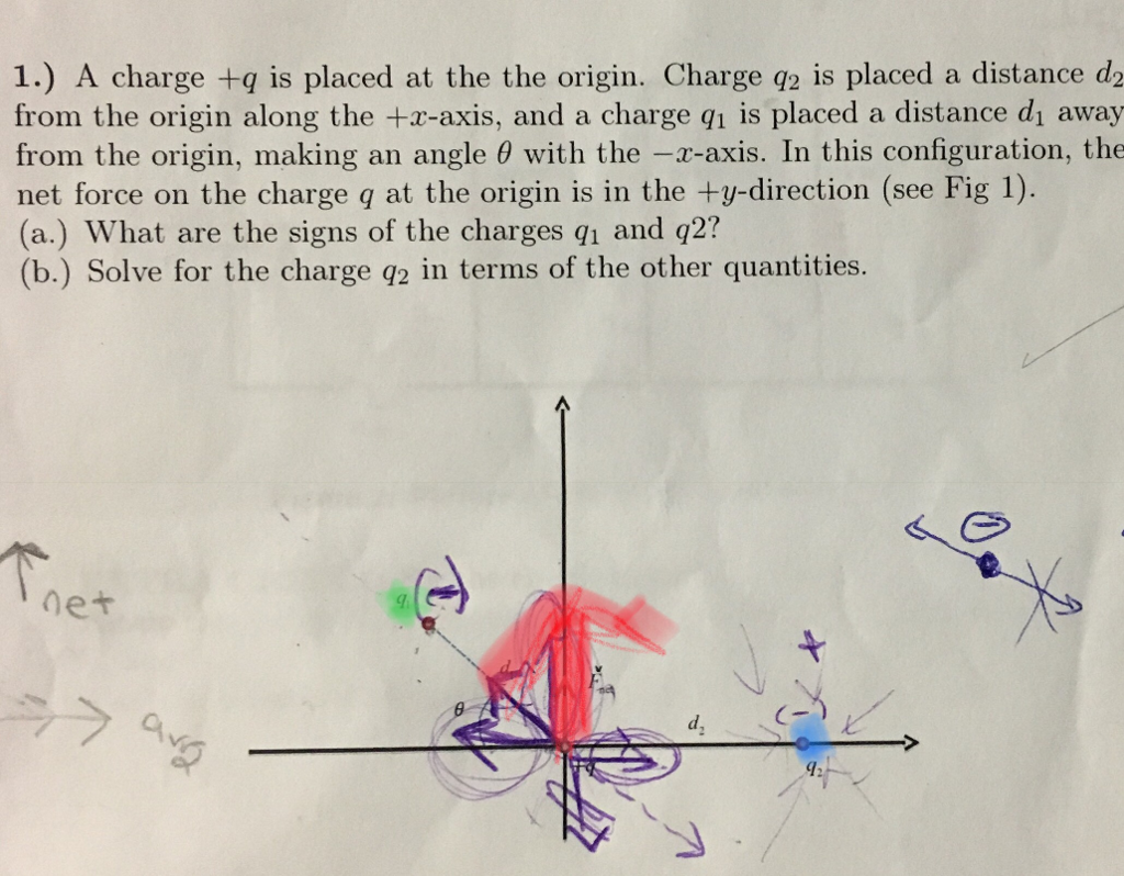 Solved 1.) A charge +q is placed at the the origin. Charge | Chegg.com