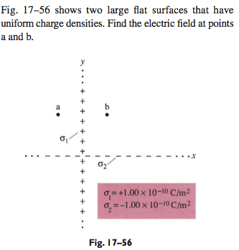 Fig. 17-56 shows two large flat surfaces that have | Chegg.com