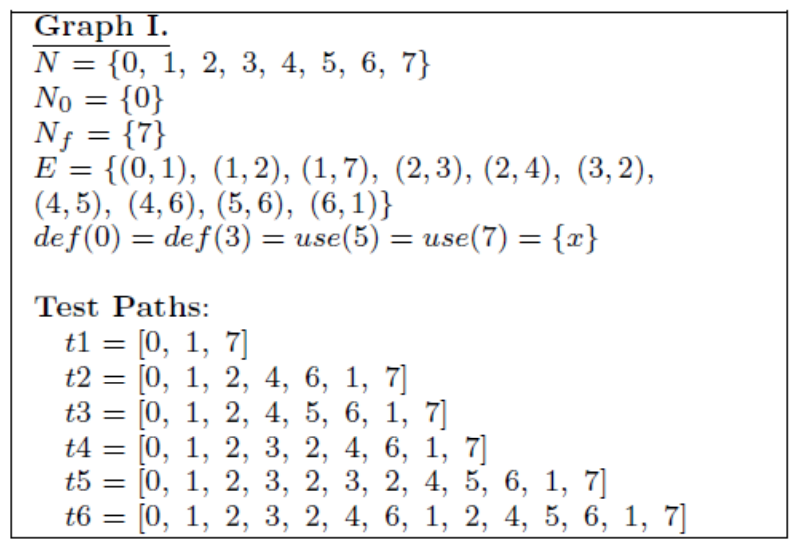 Solved Graph I. N={0, 1, 2, 3, 4, 5, 6, 7} Ny = {7} def(0) = | Chegg.com