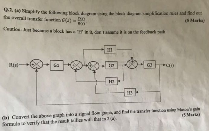 Solved 0.2. (a) Simplify the following block diagram using | Chegg.com