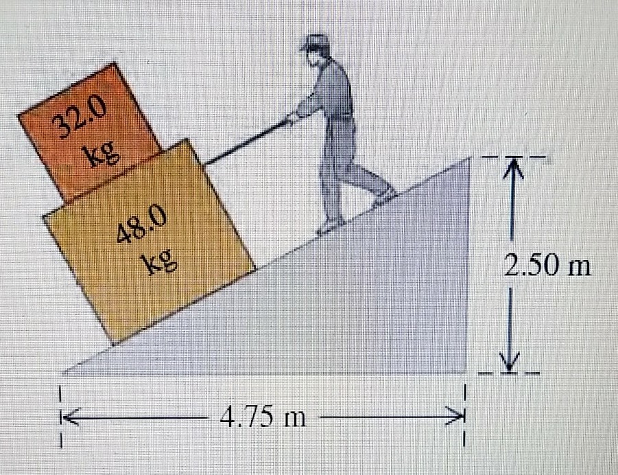 Solved A man is pulling on the rope as shown above to lower | Chegg.com