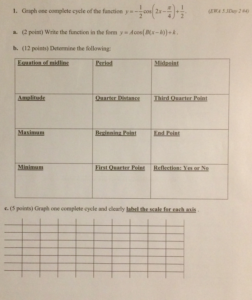 Solved 2x- + 1. Graph one complete cycle of the function | Chegg.com