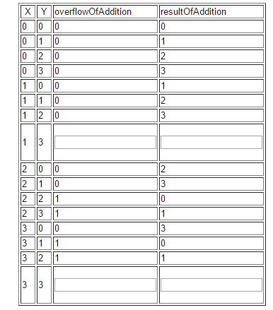 Solved Please copy-paste the following chunks of code into | Chegg.com