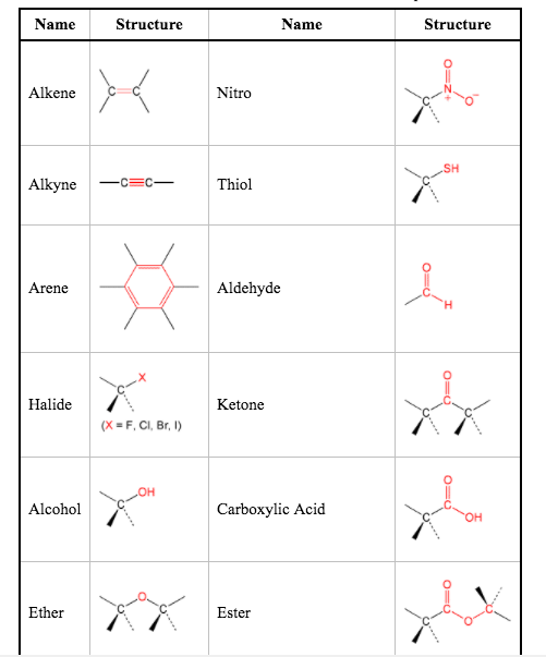 Solved Identify the different functional groups in the | Chegg.com