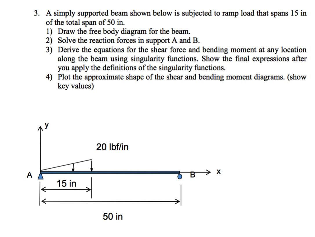 Solved Singularity Function Find The Reaction Forces In A