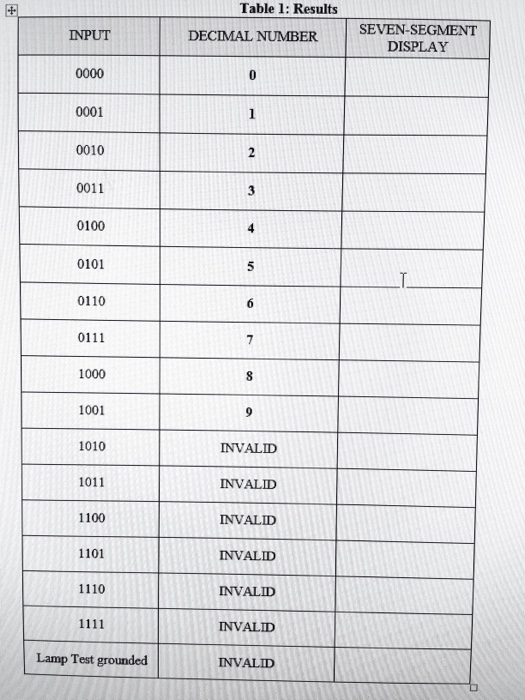 Solved Table 1: Results INPUT DECIMAL NUMBERSEVEN-SEGMENT | Chegg.com