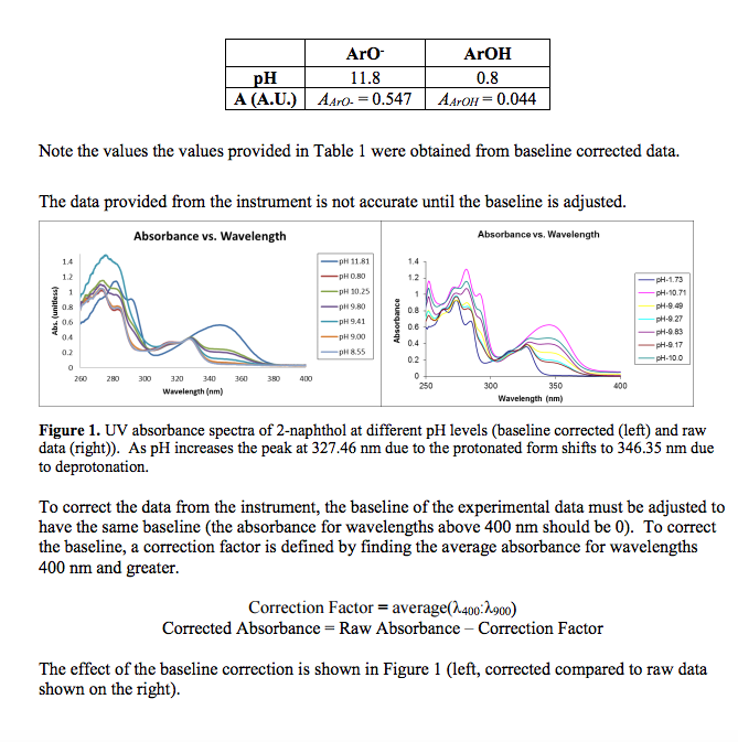 Background In water, 2-naphthol (AroH) can donate a | Chegg.com