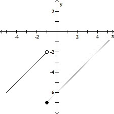 Solved Use the graph to evaluate the limit. Find lim f(z)and | Chegg.com