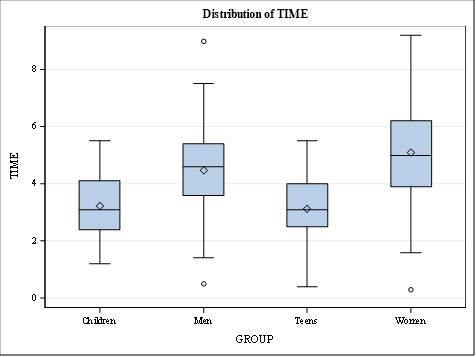 Nielsen Media Research collects information on daily | Chegg.com