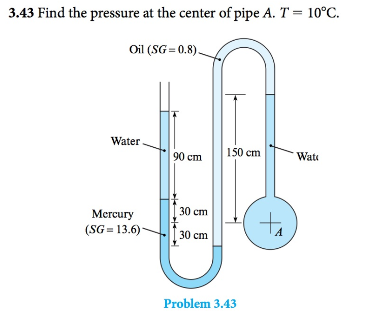 Solved Find the pressure at the center of pipe A. T = 10 | Chegg.com