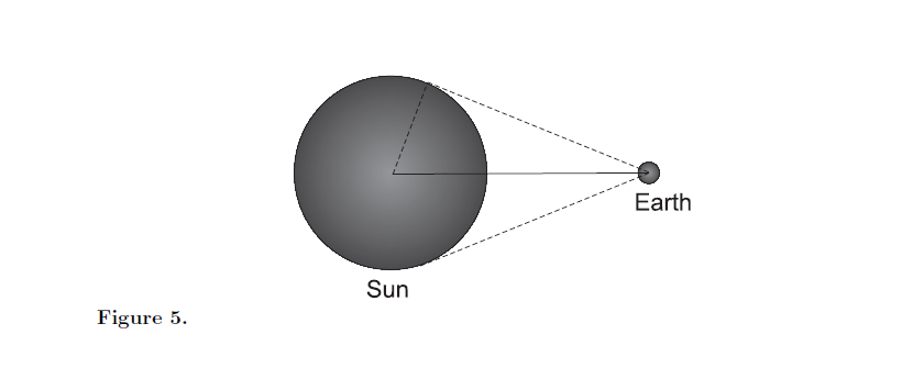 Solved 17) Compute the exact solid angle of the sun as | Chegg.com