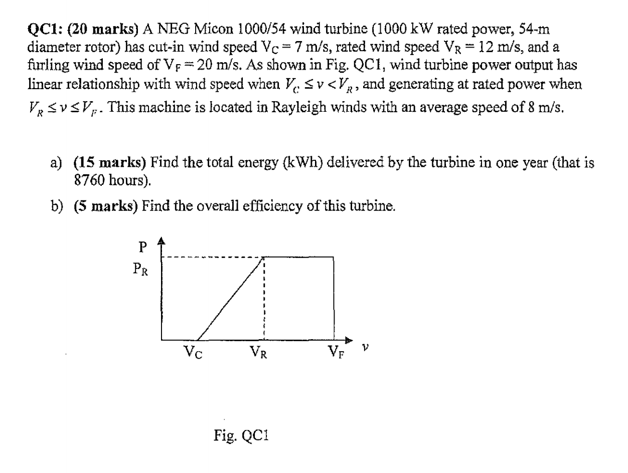 Solved A NEG Micon 1000/54 wind turbine (1000 kW rated | Chegg.com