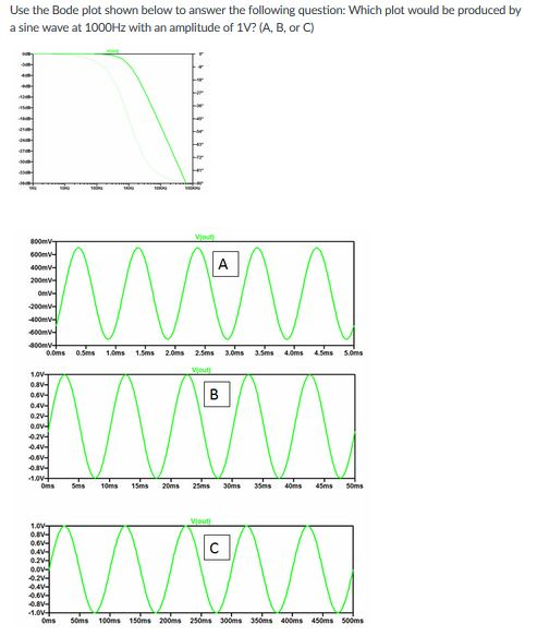 Solved Use the Bode plot shown below to answer the following | Chegg.com