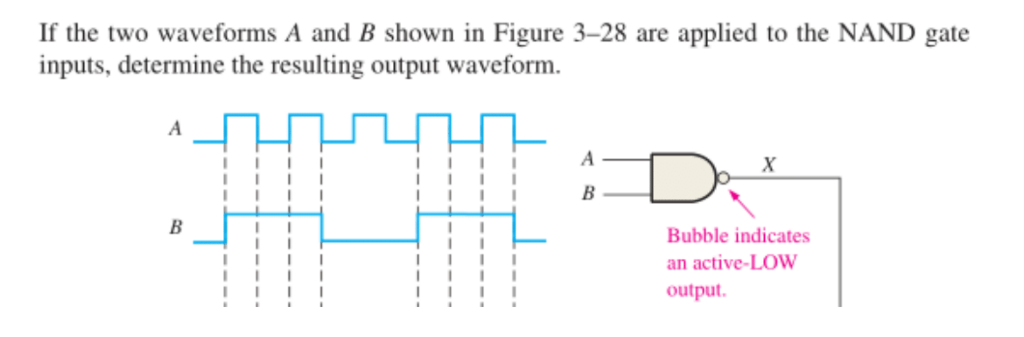 Solved If The Two Waveforms A And B Shown In Figure 3 28 Are
