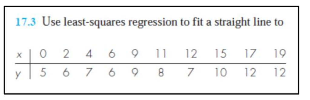 Solved 17.3 Use least-squares regression to fit a straight | Chegg.com
