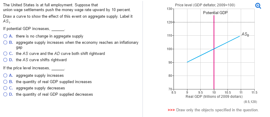 Solved The United States is at full employment. Suppose that | Chegg.com
