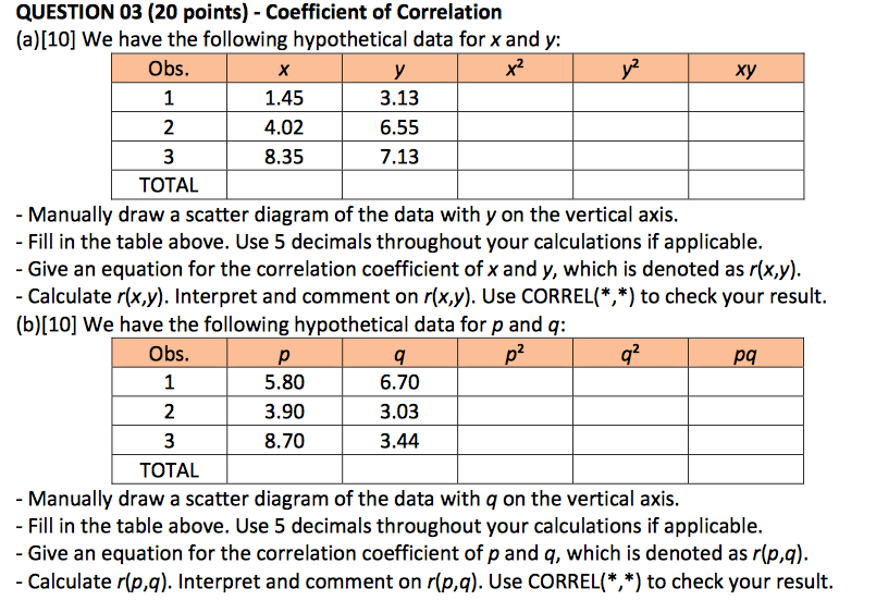 Solved: QUESTION 03 (20 Points) Coefficient Of Correlation... | Chegg.com