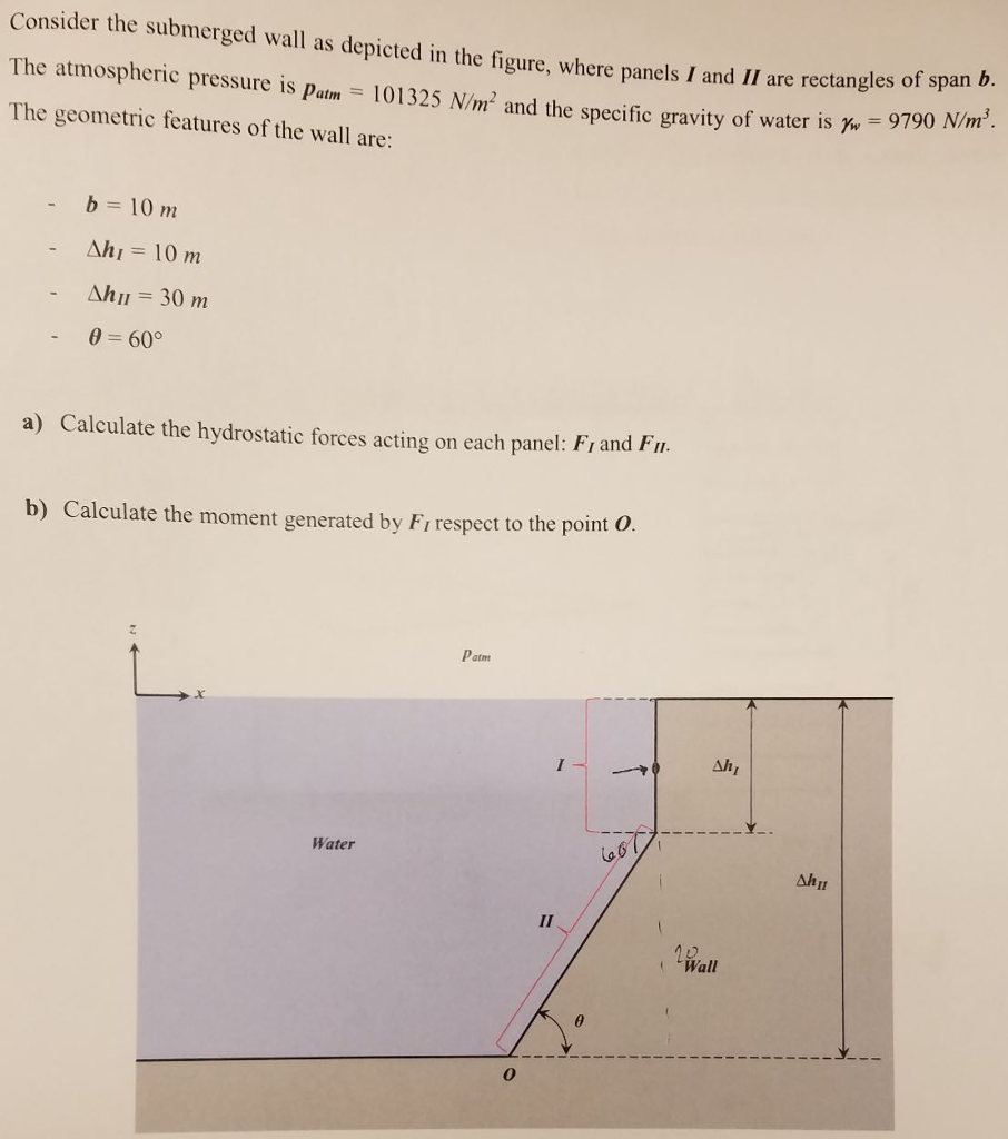 Solved Consider the submerged wall as depicted in the | Chegg.com
