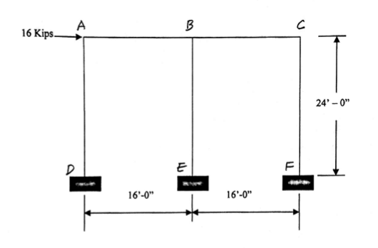 Solved I have to calulate shear and bending moment using | Chegg.com Solved I have to calulate shear and bending moment using | Chegg.com