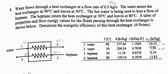 Solved Water flows through a heat exchanger at a flow rate | Chegg.com