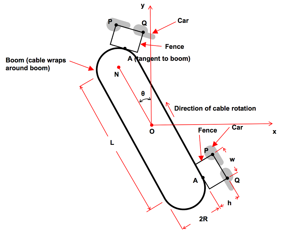 L Boom rectangular length 30.6 ft R Boom end radius | Chegg.com