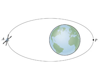 Solved An elliptical path of a satellite has an eccentricity | Chegg.com