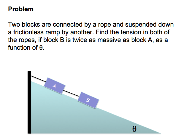 Solved Two blocks are connected by a rope and suspended down | Chegg.com