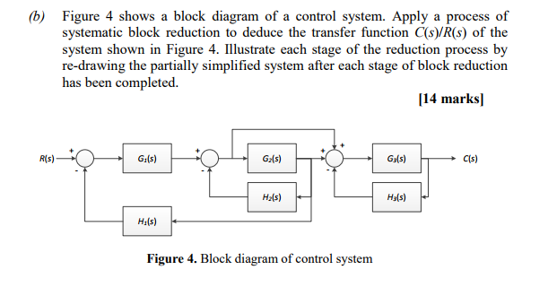 Solved (b) Figure 4 shows a block diagram of a control | Chegg.com