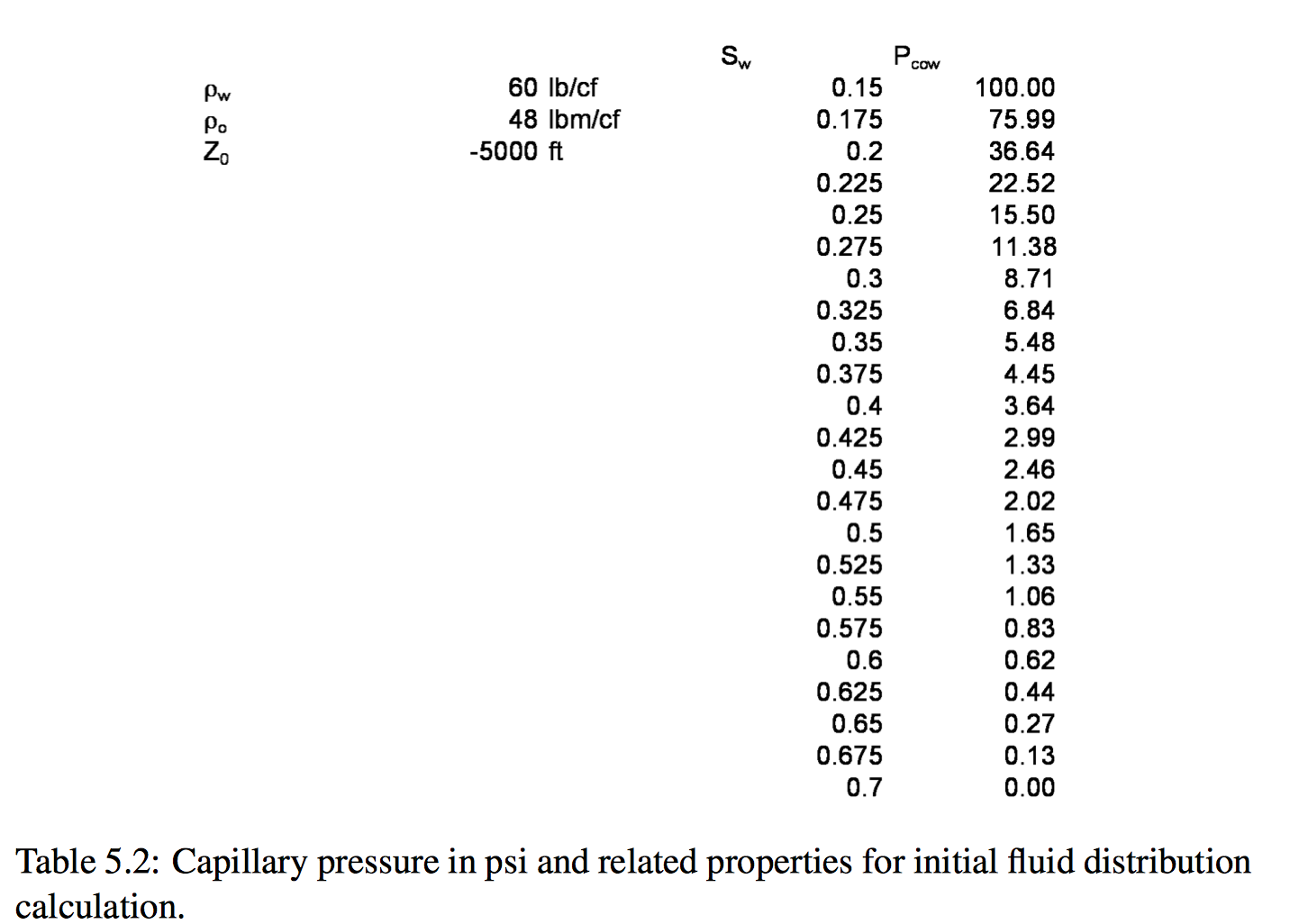 Solved Initial fluid distribution. Plot the fluid | Chegg.com