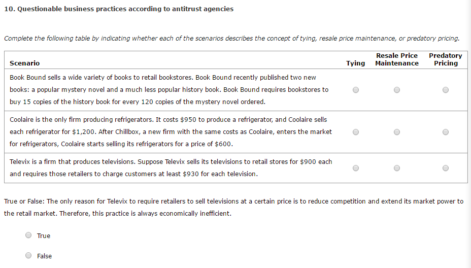 Solved Questionable business practices according to | Chegg.com