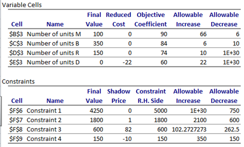Solved Problem Set 1 Directions: Use the Excel outputs below | Chegg.com