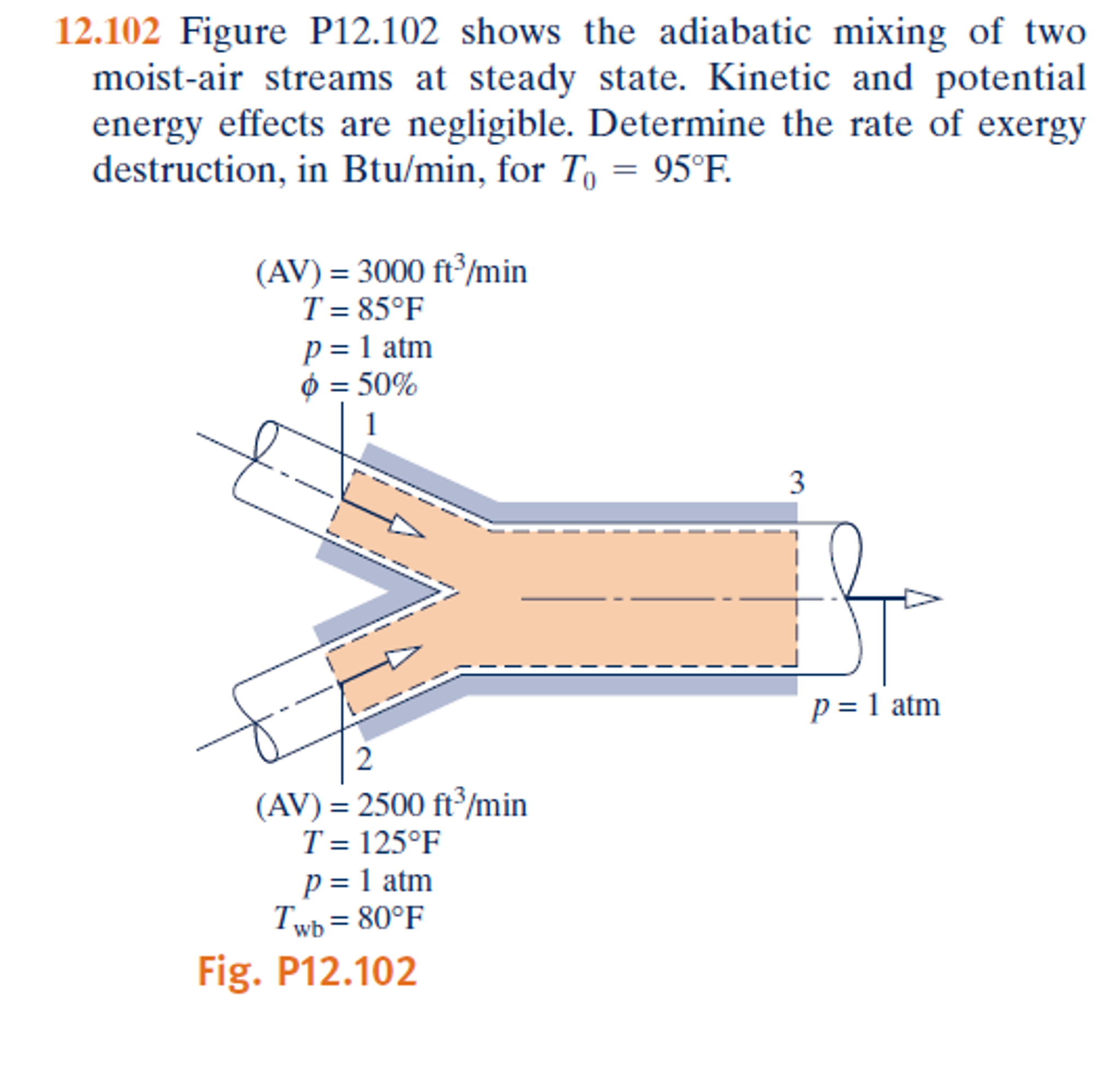 Solved Figure P12.102 shows the adiabatic mixing of two | Chegg.com