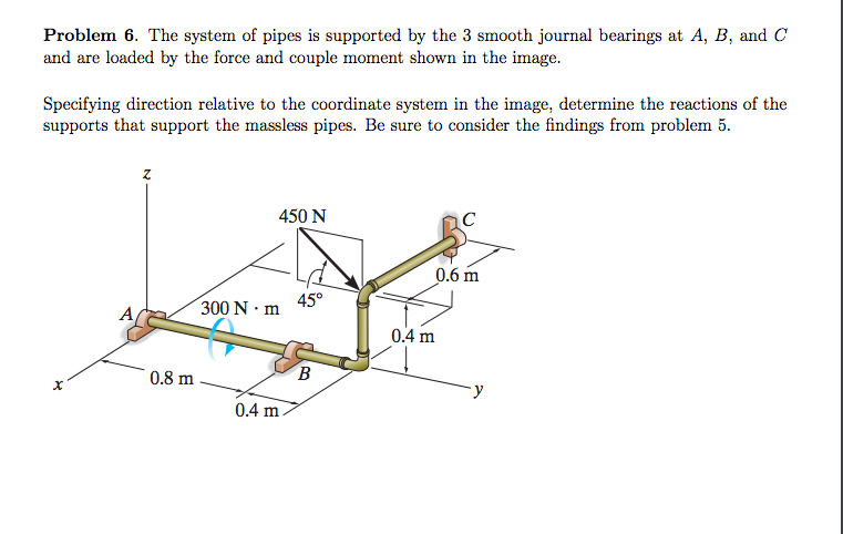 The system of pipes is supported by the 3 smooth | Chegg.com