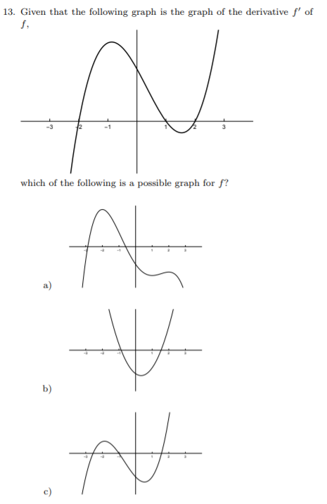 Solved 13. Given that the following graph is the graph of | Chegg.com