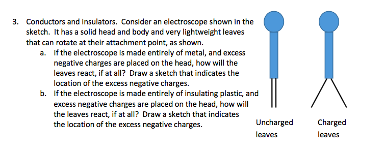 Solved Conductors and insulators. Consider an electroscope | Chegg.com