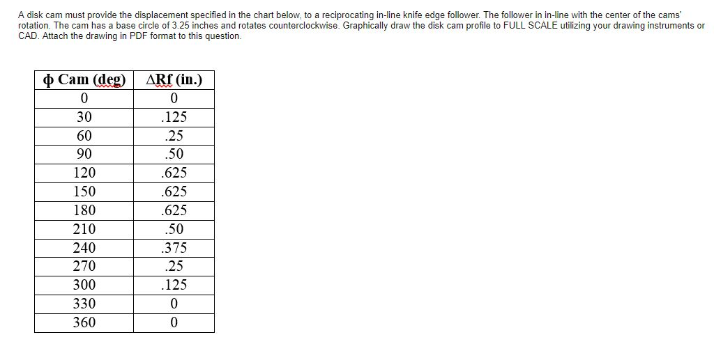 Solved A disk cam must provide the displacement specified in | Chegg.com