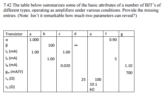 Solved The table below summarizes some of the basic | Chegg.com