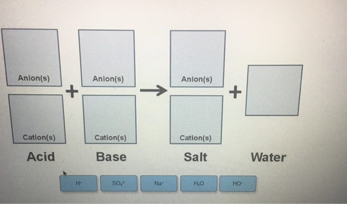 Solved Anion(s) Cation(s) Acid Anion (s) Cation (s) Base SO | Chegg.com