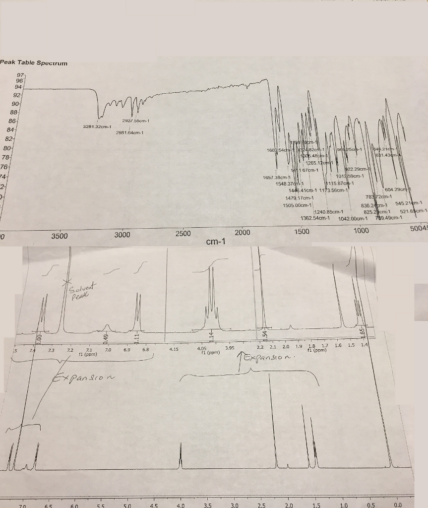 Solved Analyze IR and NMR to identify compound, label and | Chegg.com Solved Analyze IR and NMR to identify compound, label and | Chegg.com