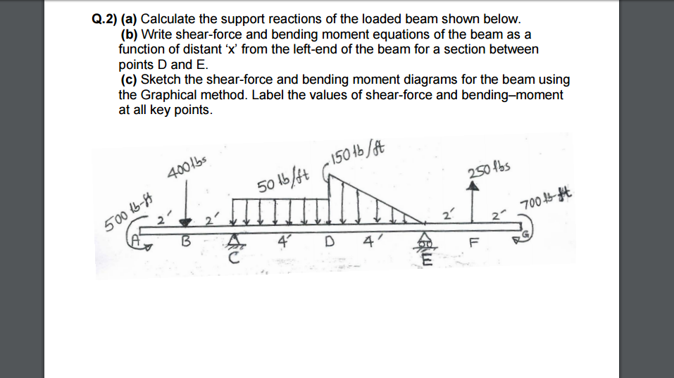 Solved Calculate the support reactions of the loaded beam | Chegg.com