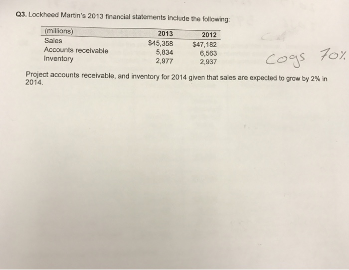 Solved Lockheed Martin's 2013 financial statements include | Chegg.com