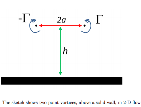 The sketch shows two point vortices, above a solid | Chegg.com