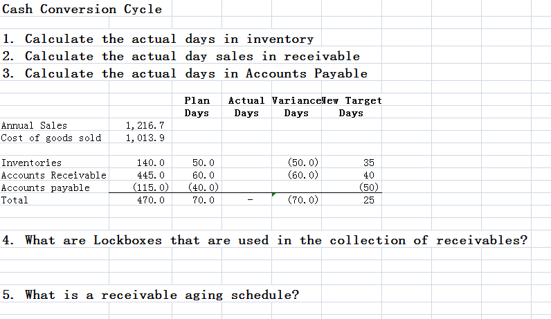 Solved Calculate the actual days in inventory Calculate the | Chegg.com