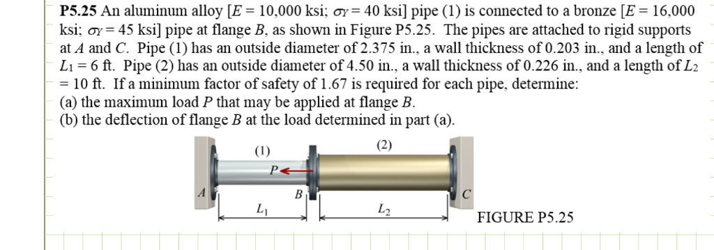Solved An aluminum alloy [E = 10,000 ksi: sigma Y = 40 ksi] | Chegg.com