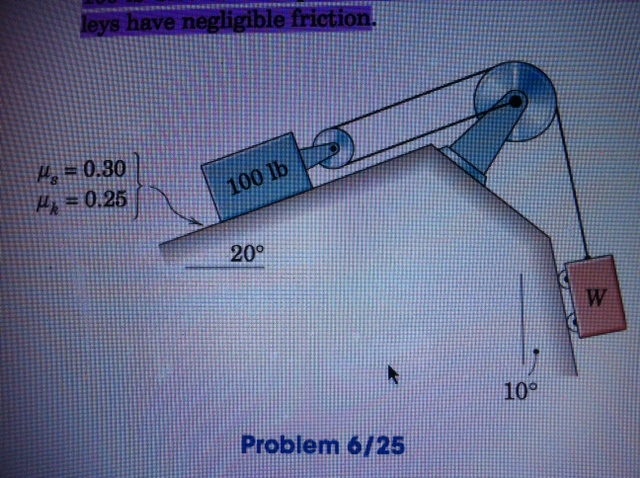 Solved Determine the range of weights W for which the 100-lb | Chegg.com